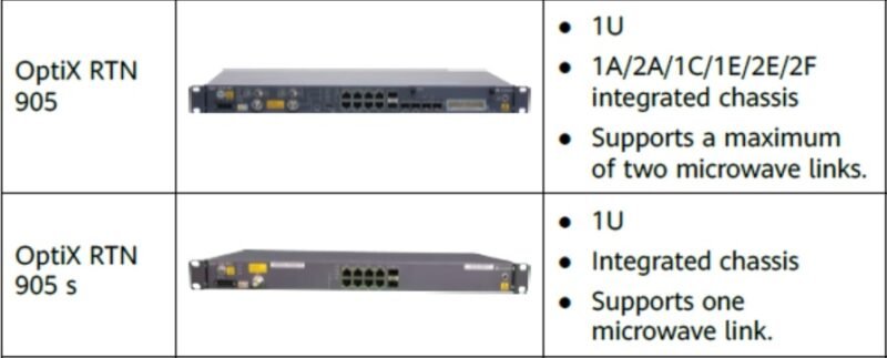 HuaWei OptiX RTN 905 Microwave Transmission Device - Huawei Optix RTN